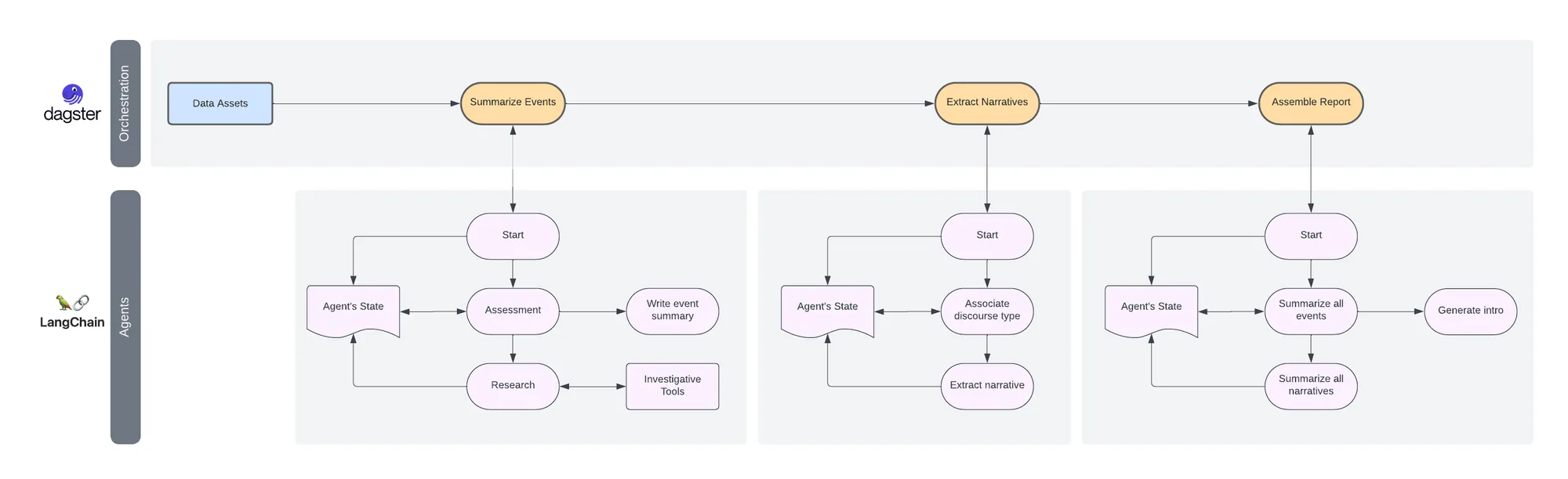Optimizing and Engineering LLM Prompts with LangChain and LangSmith